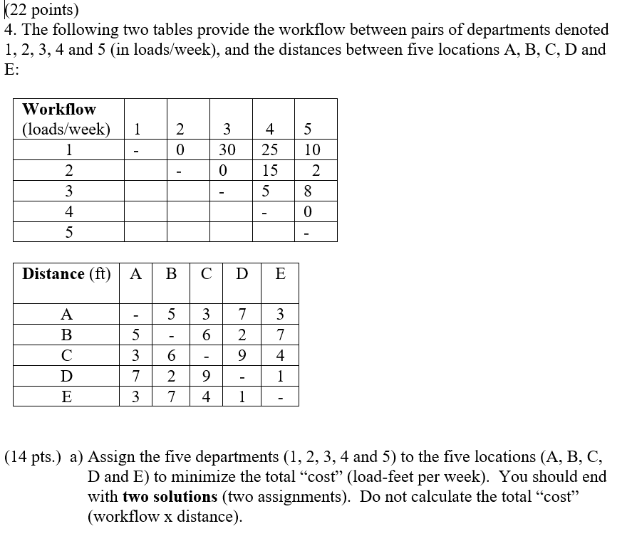 Solved (22 points) 4. The following two tables provide the | Chegg.com