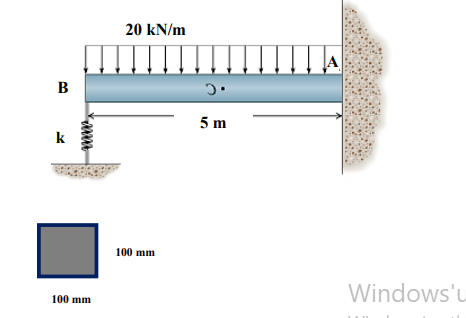 Solved The statically indeterminate bar is fixed at one end | Chegg.com
