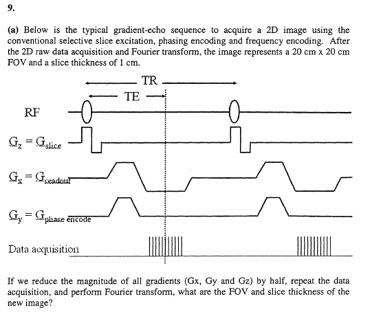 Solved (a) Below is the typical gradient-echo sequence to | Chegg.com