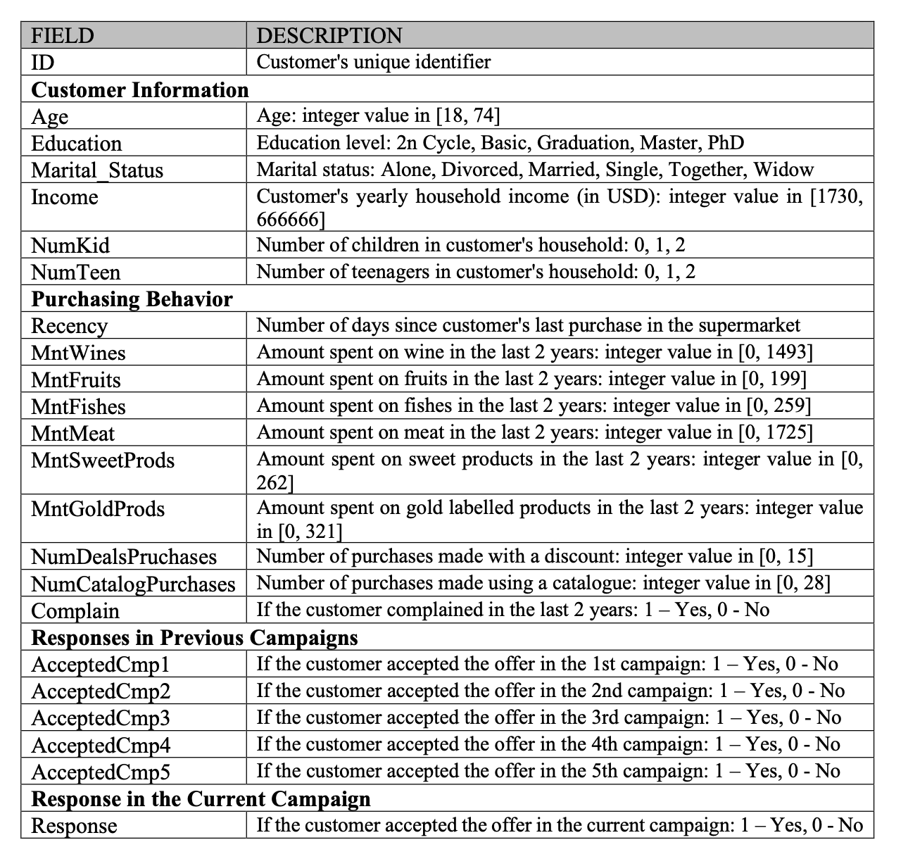 Solved Customer engagement is vital for businesses across | Chegg.com