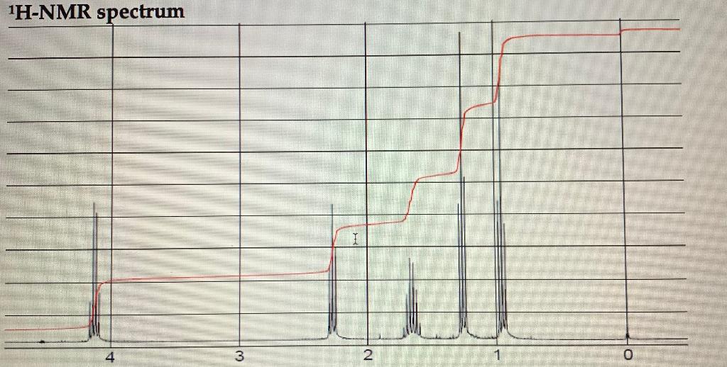 Solved Help! Give the H-NMR spec and C-NMR spec for the | Chegg.com