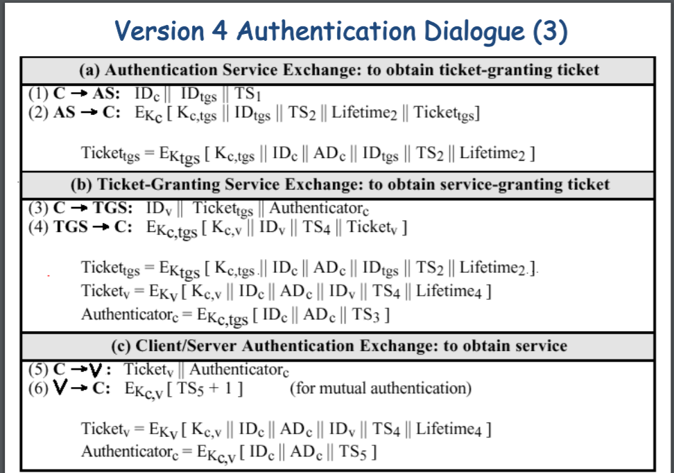 Solved Q1. Consider the Kerberos V4 protocol below. Please | Chegg.com