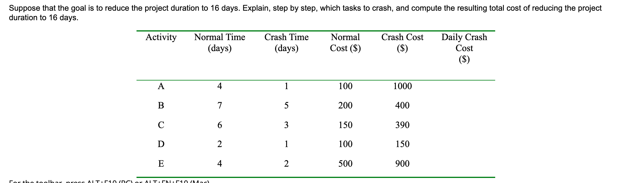 Solved Consider the following construction project | Chegg.com