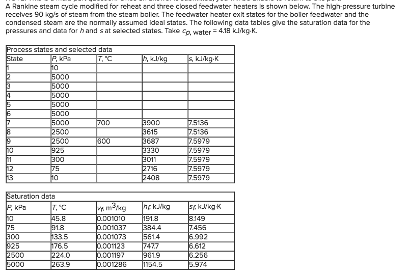 Solved Determine the net power output of the cycle in MW. | Chegg.com