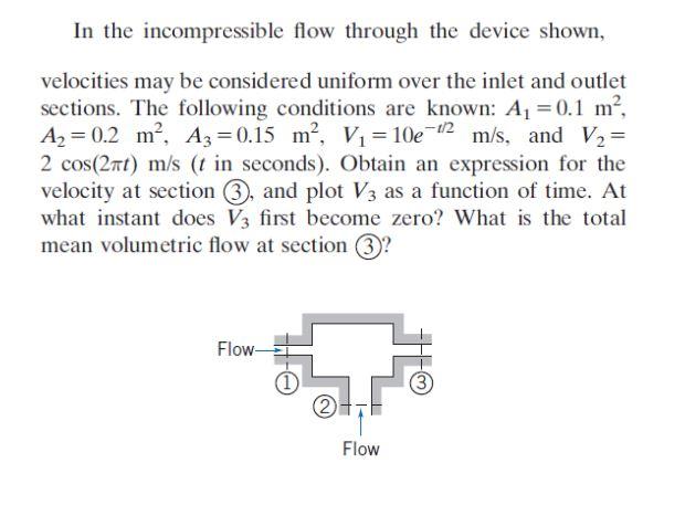 Solved In the incompressible flow through the device shown, | Chegg.com