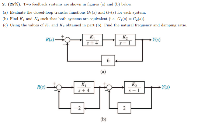 Solved (25%). ﻿Two feedback systems are shown in figures (a) | Chegg.com