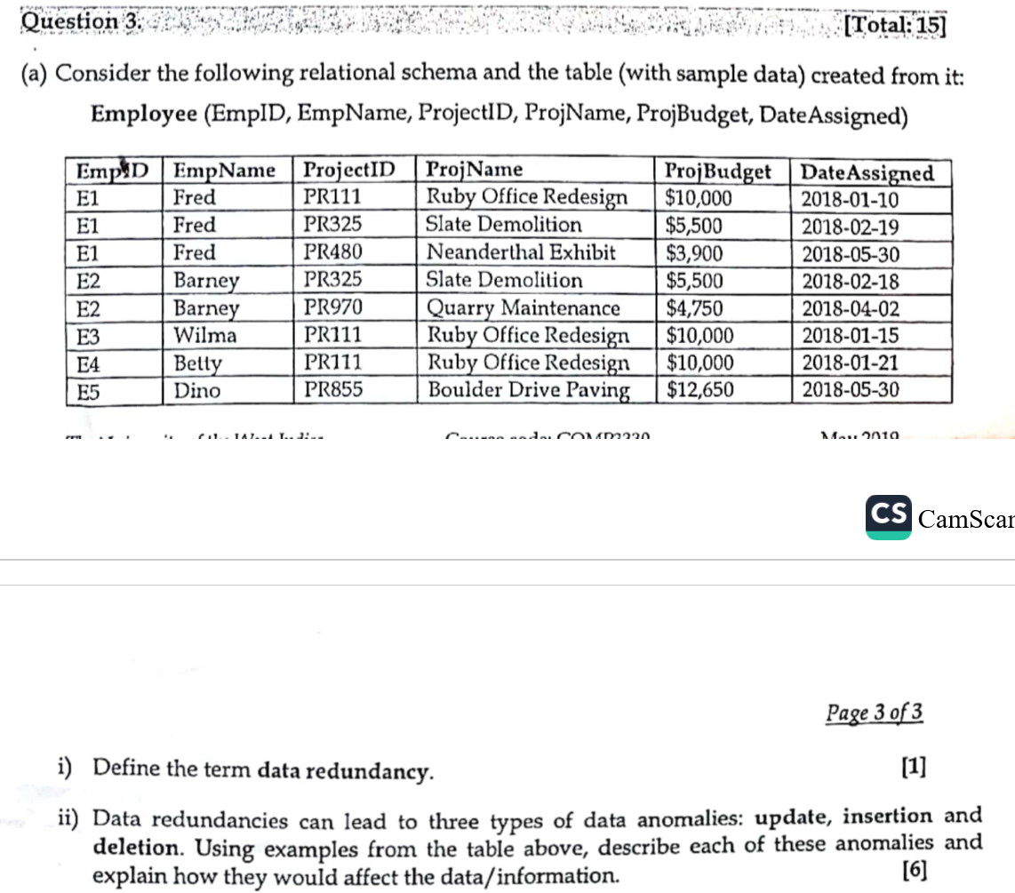Solved a) Consider the following relational schema and the | Chegg.com