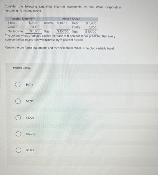 Solved Consider the following simplified financial | Chegg.com