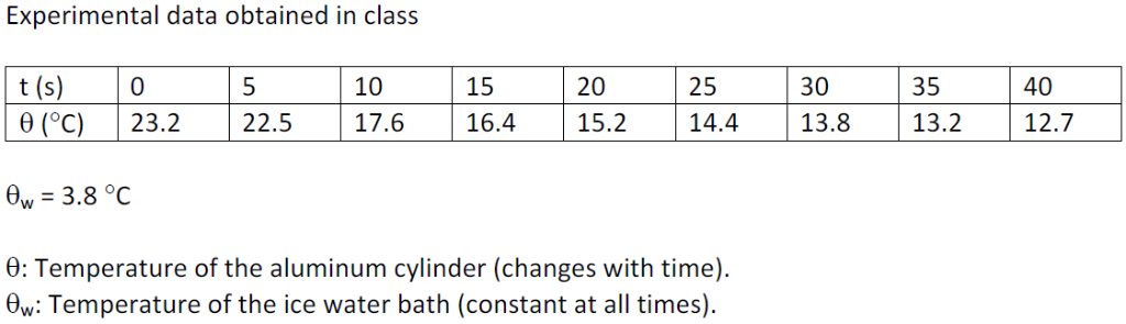 Background A solid aluminum cylinder treated as a | Chegg.com