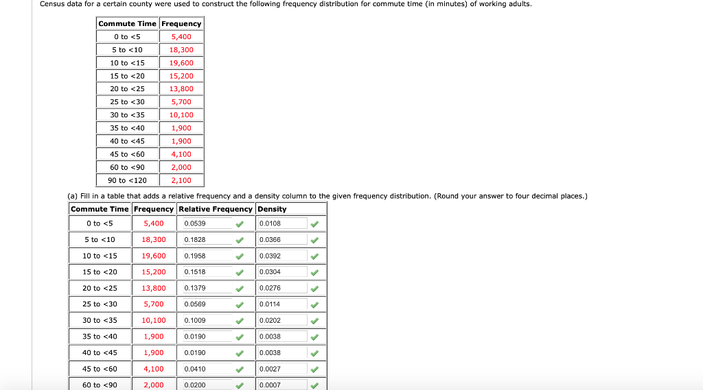 Solved Census data for a certain county were used to | Chegg.com