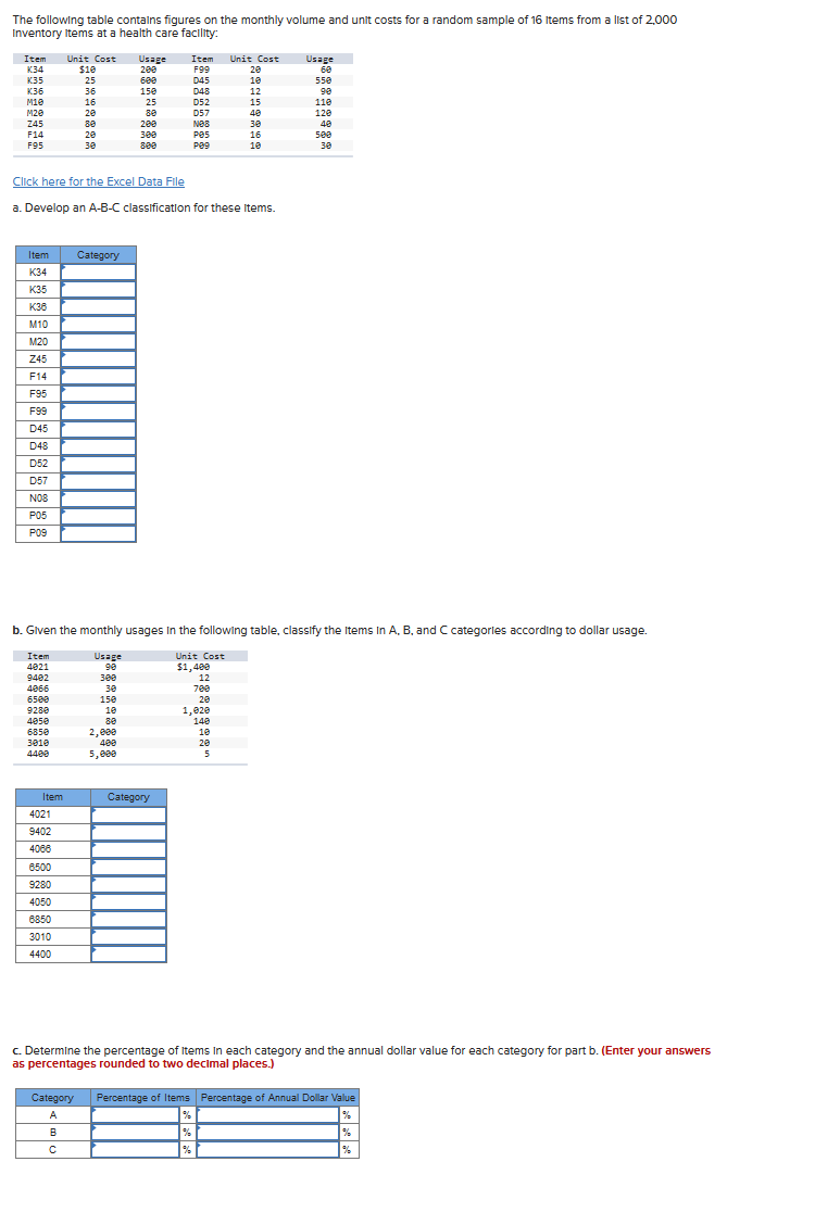 Solved The following table contains figures on the monthly | Chegg.com