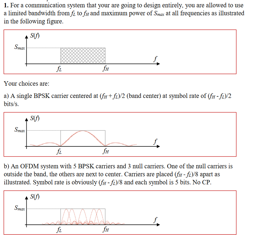 1. For a communication system that your are going to | Chegg.com