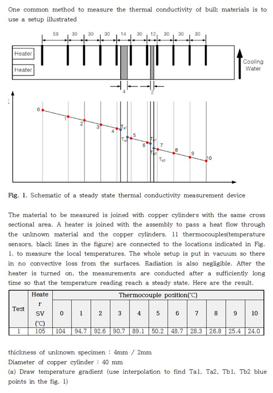 One common method to measure the thermal conductivity | Chegg.com