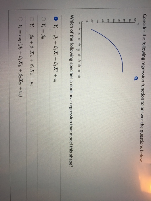 Solved Consider the following regression function to answer | Chegg.com