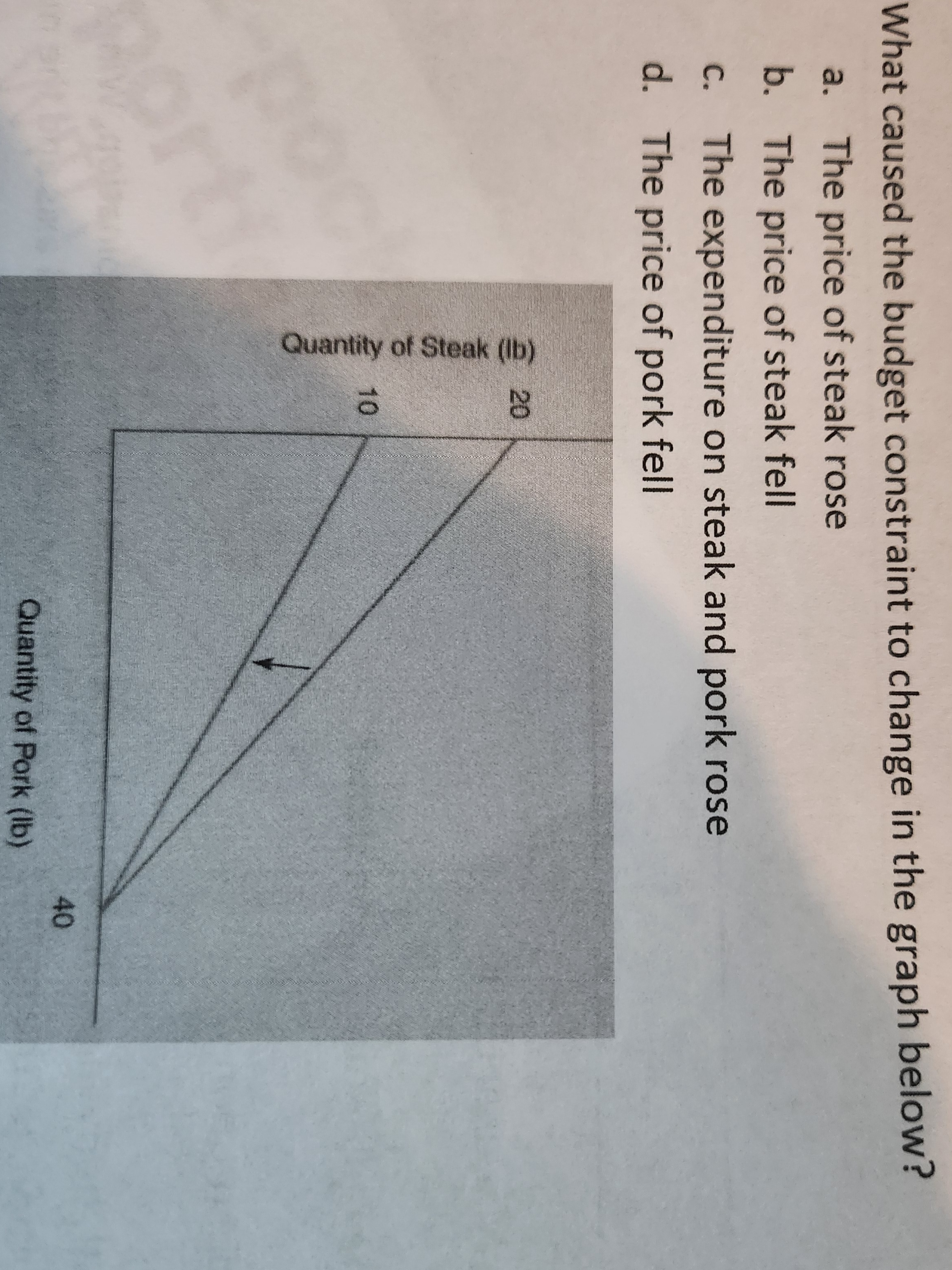 Solved What caused the budget constraint to change in the | Chegg.com