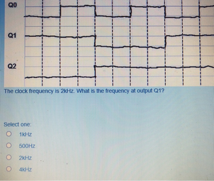 Solved CLK input Clock pulse 4 5 6 CLK Q0 Q2 e clock | Chegg.com