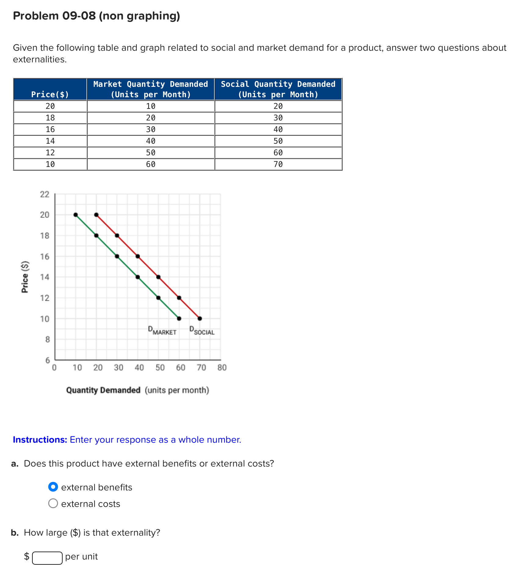 Solved Problem 09-08 (non graphing)Given the following table | Chegg.com