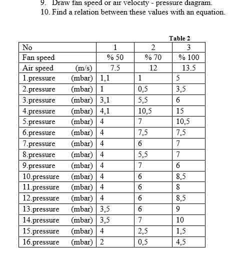 Solved Draw fan speed or air velocity - pressure | Chegg.com
