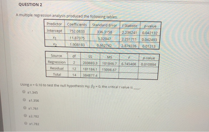 Solved QUESTION 2 A multiple regression analysis produced | Chegg.com