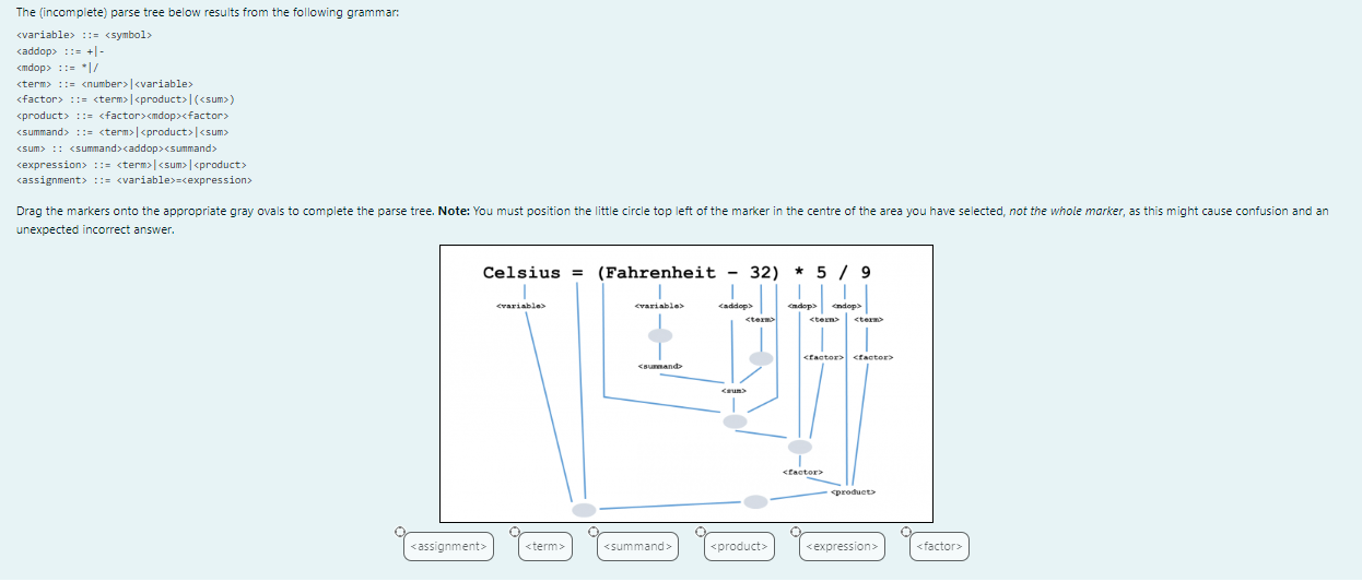 Solved The (incomplete) parse tree below results from the | Chegg.com