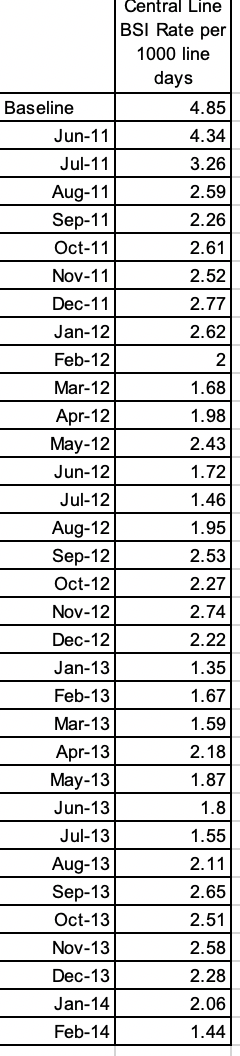 Solved Below, I have created an XmR chart in QI macros | Chegg.com