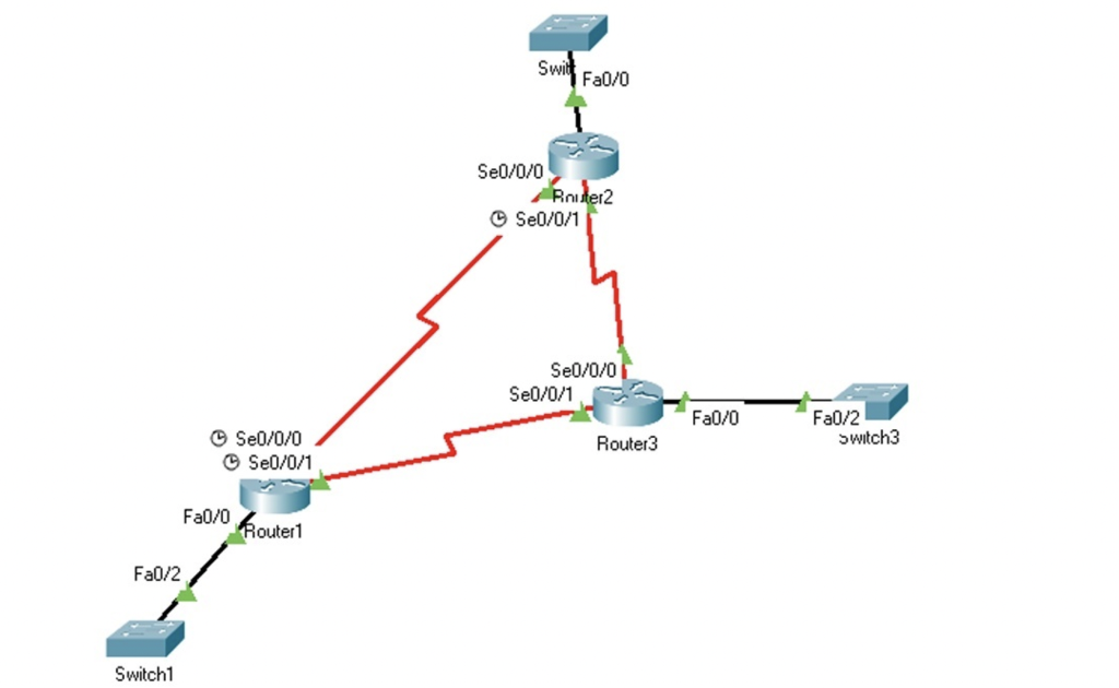 Solved The topology for this study consists of three routers | Chegg.com