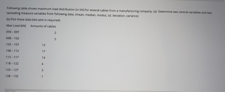 Solved Following table shows maximum load distribution (in | Chegg.com