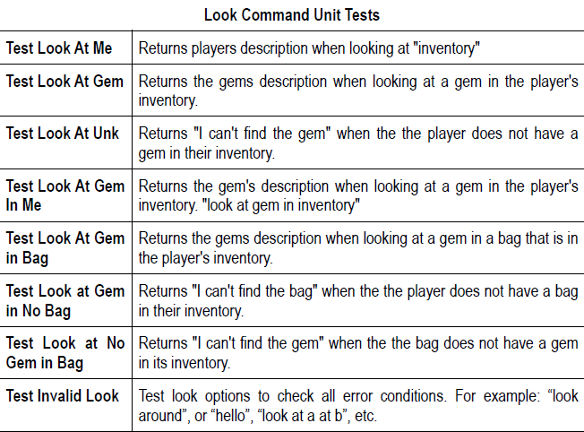 Solved Look Command Unit Tests Test Look At Me Returns | Chegg.com