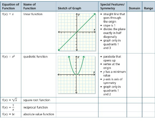 Solved Please complete the table. | Chegg.com