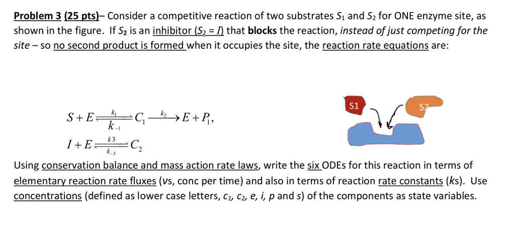 Solved Problem 3 (25 pts- Consider a competitive reaction of | Chegg.com