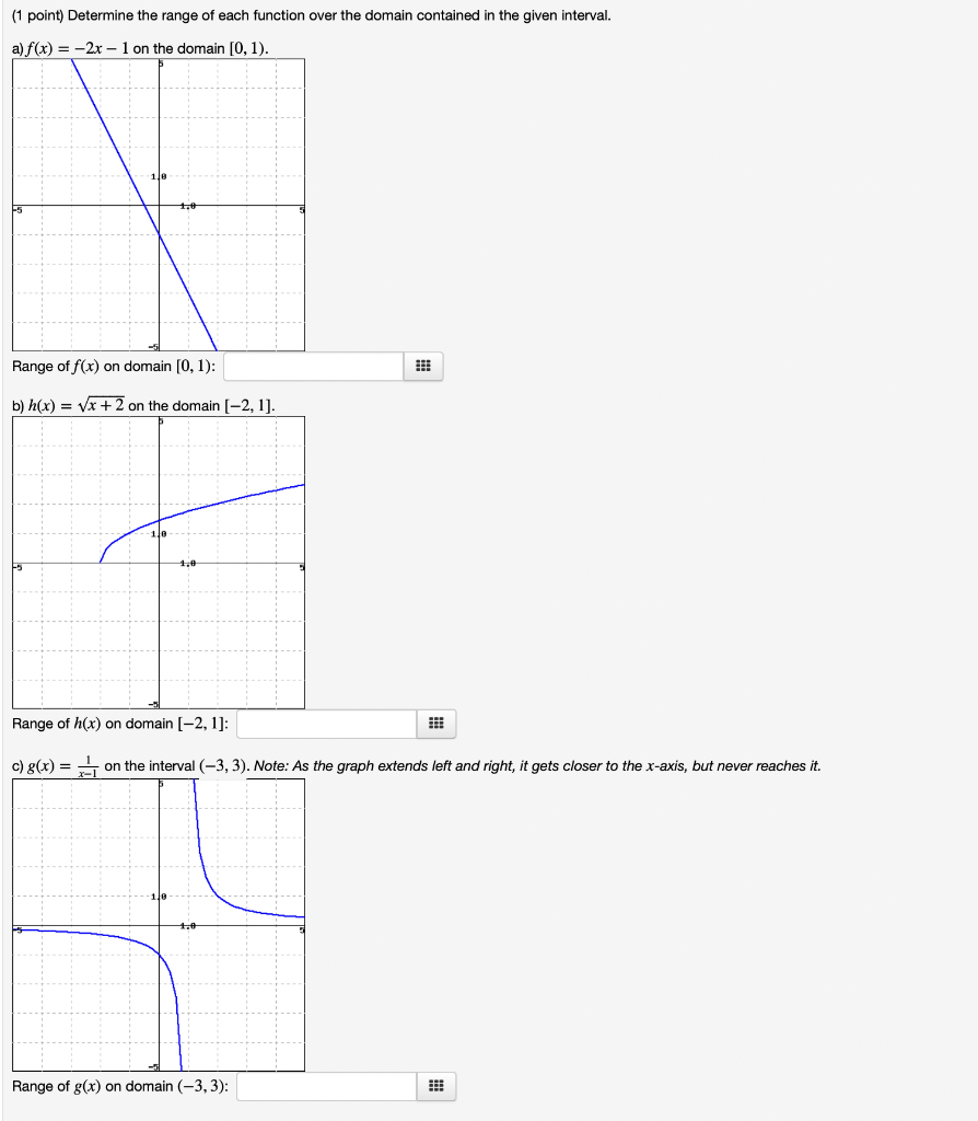 Solved (1 point) Determine the range of each function over | Chegg.com