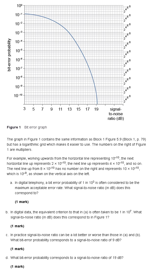 The graph in Figure 1 contains the same information | Chegg.com