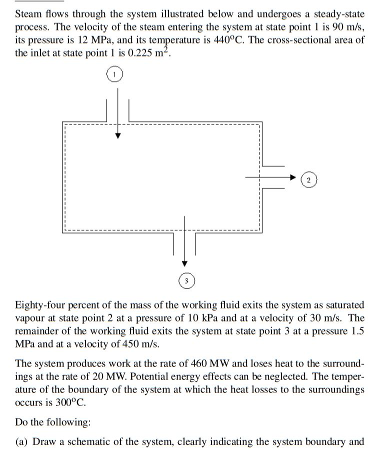 Solved Steam flows through the system illustrated below and | Chegg.com