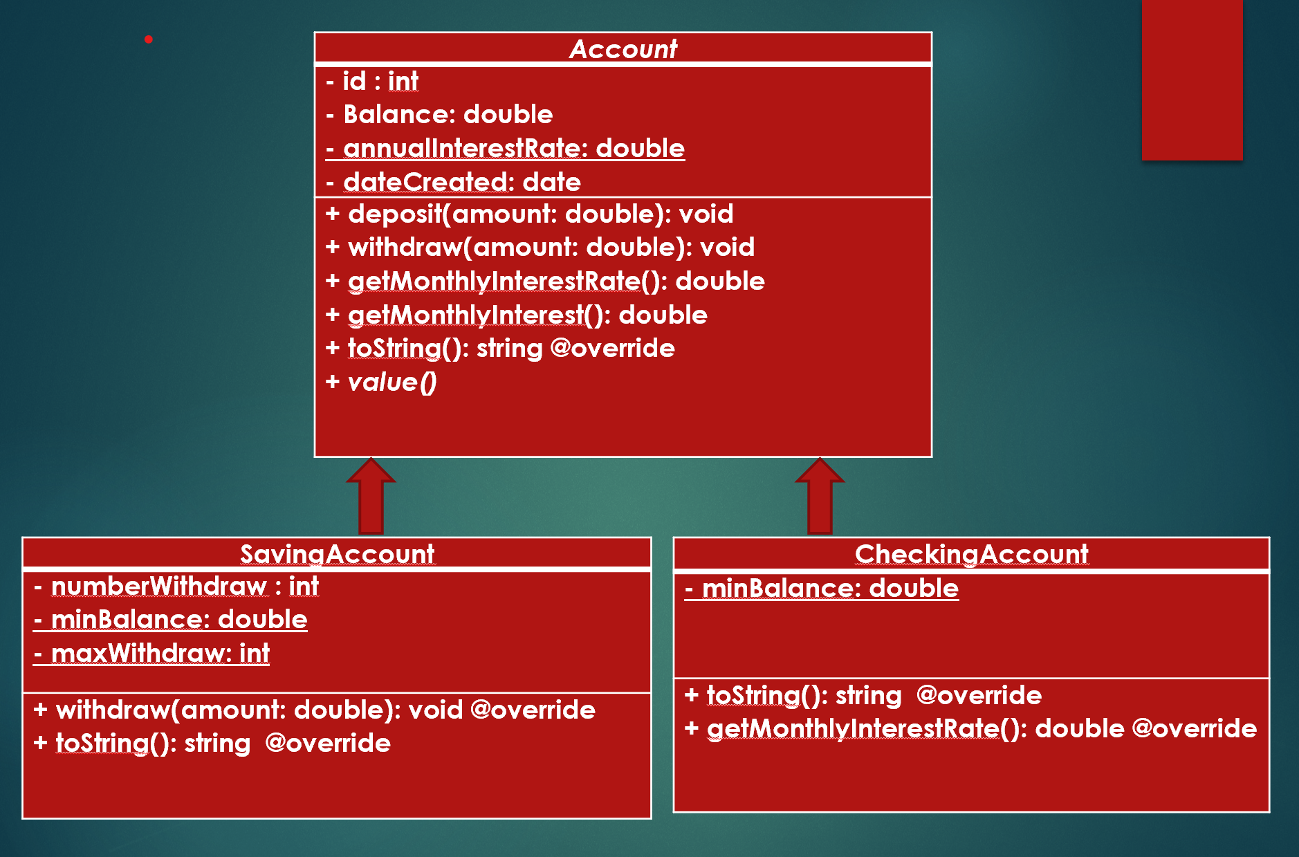 Solved IN JAVA PLEASE. Please show the sample output that | Chegg.com