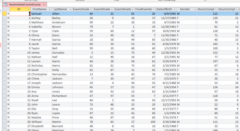 Solved Show in design view please not SQL using M and F as | Chegg.com