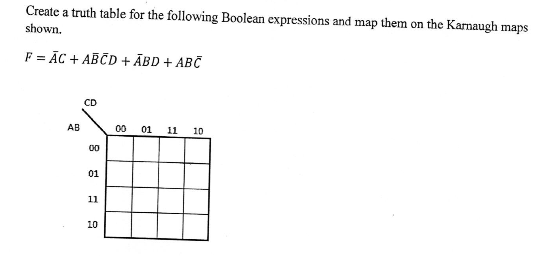 Solved Create a truth table for the following Boolean | Chegg.com