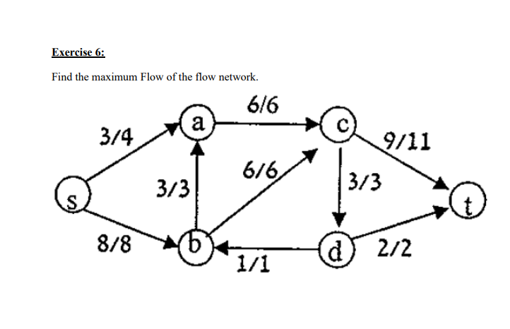 Solved Exercise 6 Find The Maximum Flow Of The Flow 