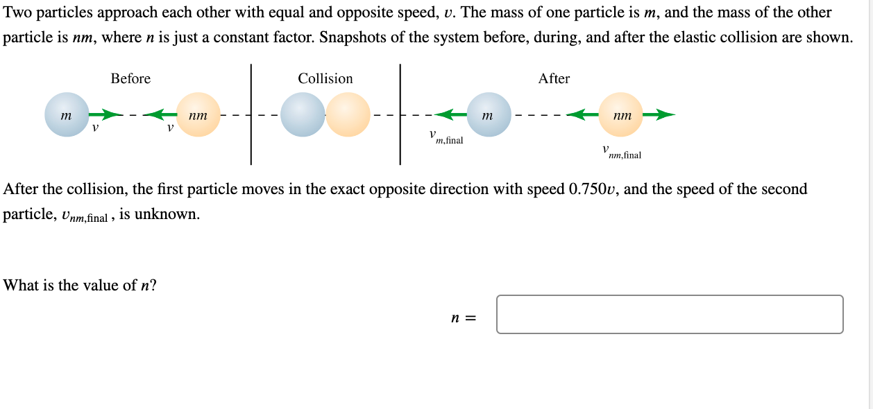 Solved Two particles approach each other with equal and | Chegg.com