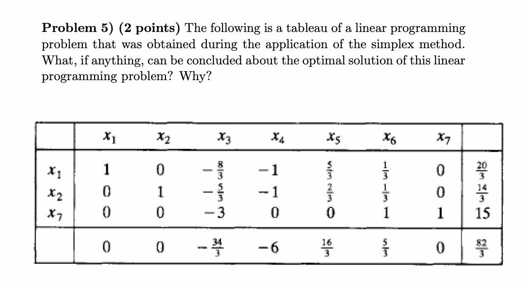 Solved Problem 5) (2 points) The following is a tableau of a | Chegg.com