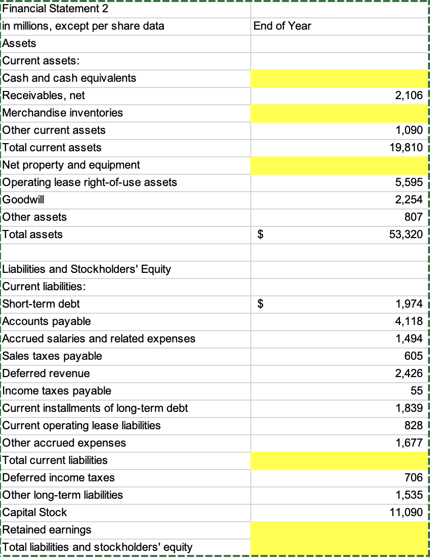 Financial Statement 2 in millions, except per share | Chegg.com