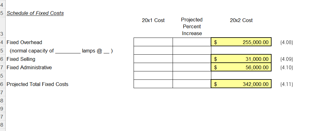 Schedule of Fixed Costs Fixed Overhead (normal | Chegg.com