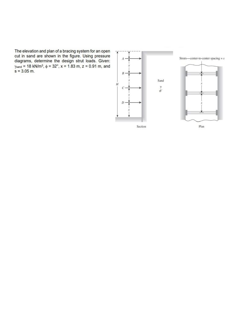 Solved Struts-center-to-center spacing=s The elevation and | Chegg.com