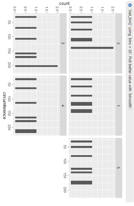 (i) 'stat_bin0' using 'bins =30′. Pick better value | Chegg.com