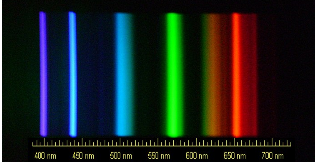 Solved |IIIII400 nm450 nm500 nm550 nm600 nm650 nm700 | Chegg.com