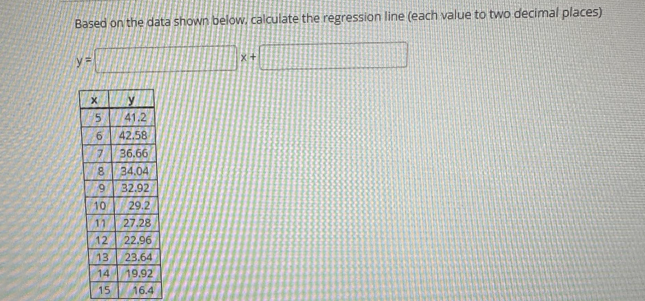 Solved Based on the data shown below, calculate the | Chegg.com