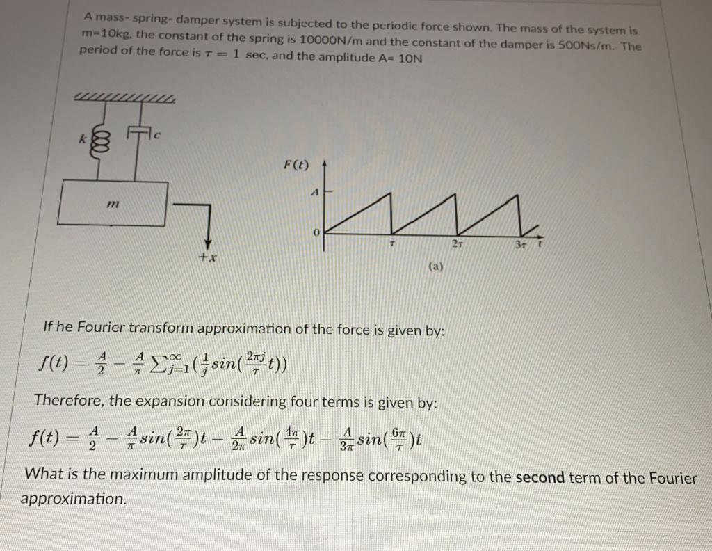 Solved A mass-spring-damper system is subjected to the | Chegg.com