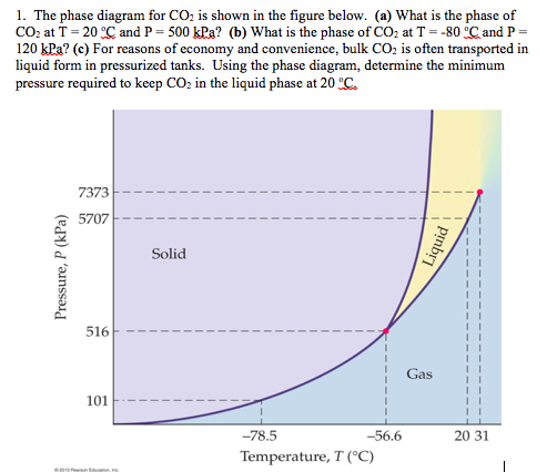 [DIAGRAM] T S Diagram Co2 - MYDIAGRAM.ONLINE