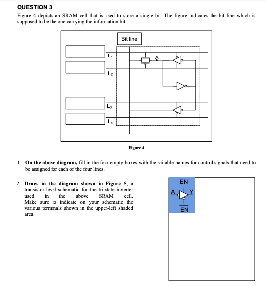 Solved QUESTION 3 Figure 4 depicts an SRAM cell that is used | Chegg.com