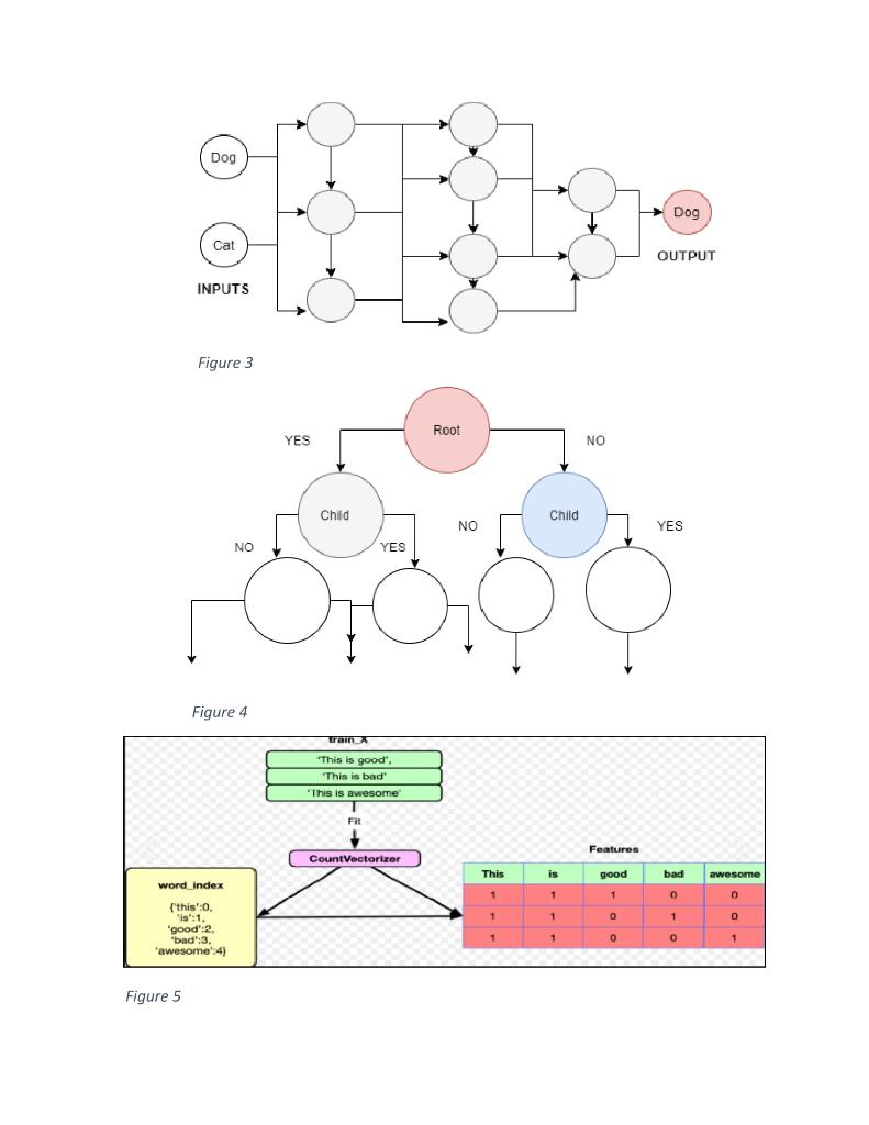 1.1 You are required to choose two Machine Learning | Chegg.com