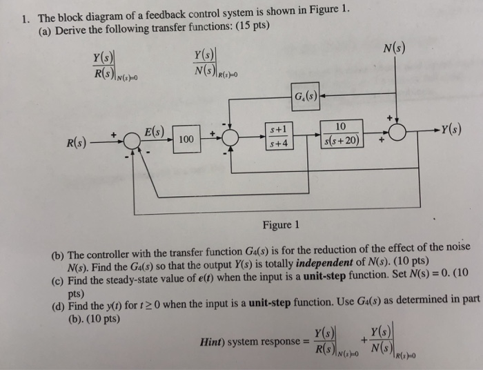 Solved 1. The block diagram of a feedback control system is | Chegg.com